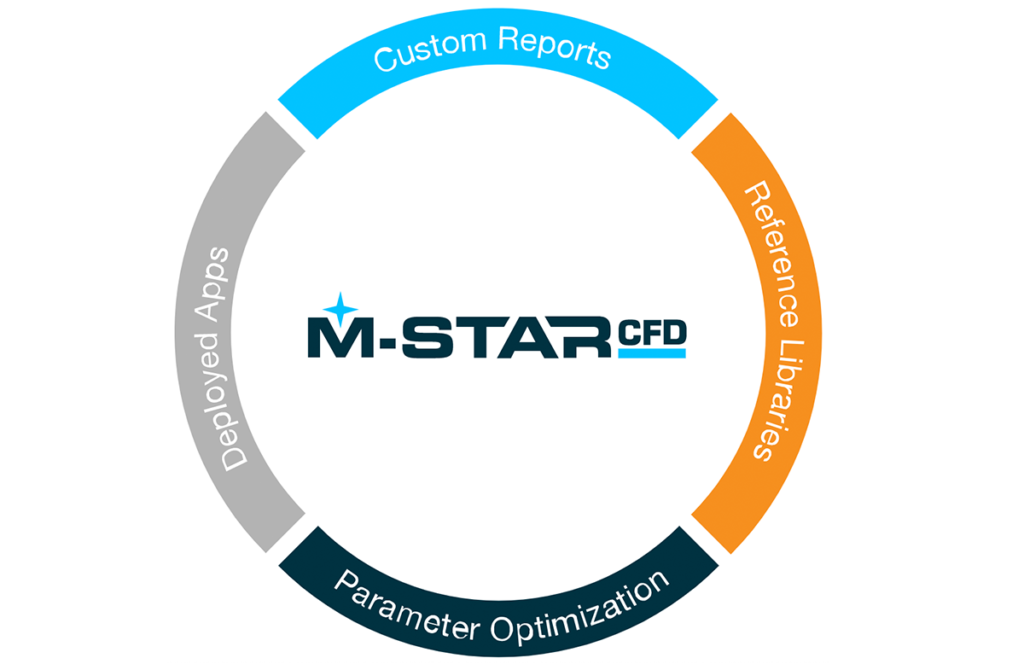 面向工程师和研究人员的 CFD 软件 | M-Star CFD