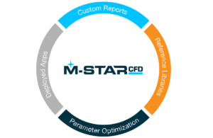 面向工程师和研究人员的 CFD 软件 | M-Star CFD