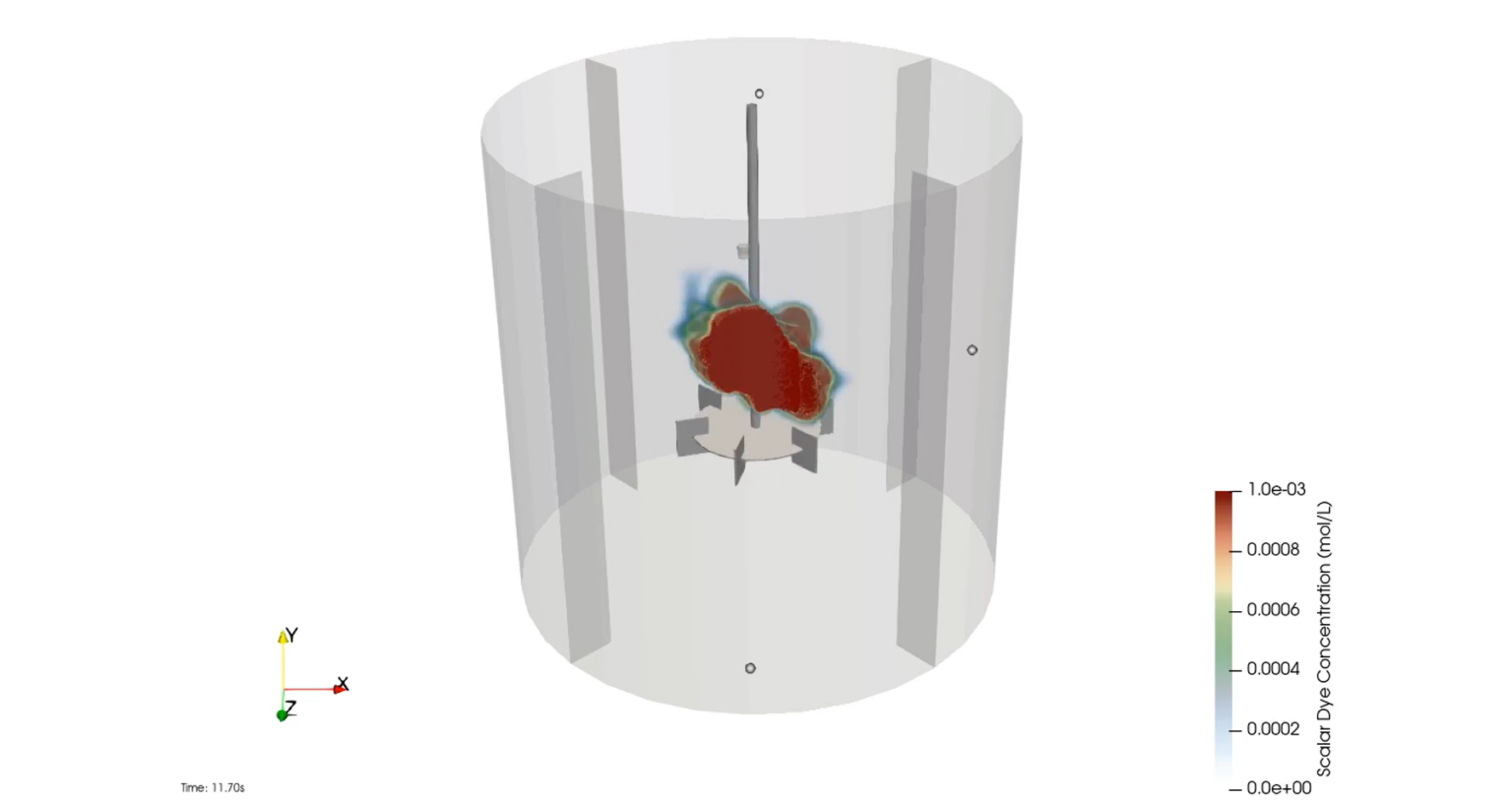 M-Star 计算流体动力学 (CFD) 软件