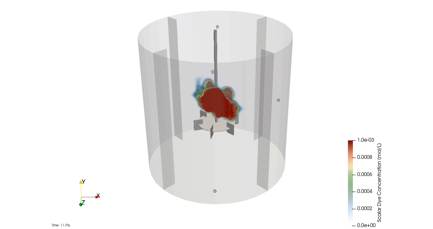 M-Star 计算流体动力学 (CFD) 软件